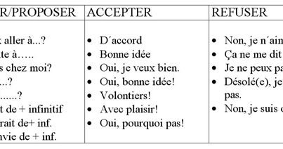 Mon école FLE A1: Inviter et refuser une invitation