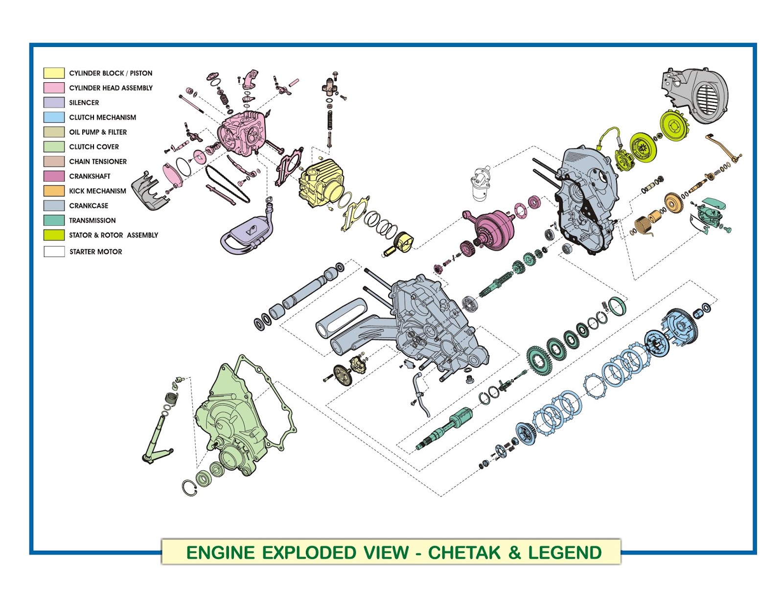 Horta das Vespas: Os quatro tempos