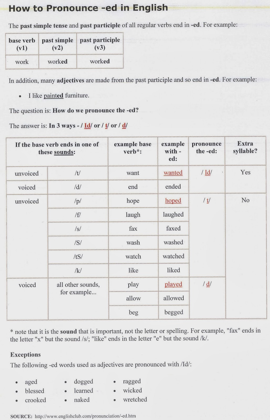 Click active after class: Pronunciation of -ed