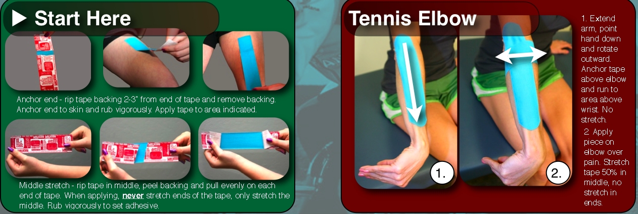 ROCKTAPE MALAYSIA ( KINESIOLOGY TAPE ): INSTRUCTIONS