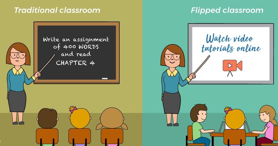 FLIPPED CLASSROOM O AULA INVERTIDA.