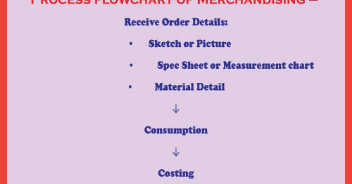 Merchandising Process Flow Chart