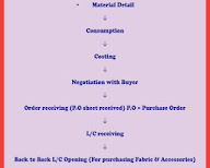 Silk Production Process