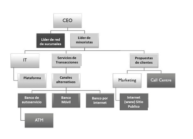 Cultura Organizacional de Huawei Technologies Co. Ltd - Desarrollo ...