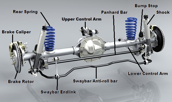 2009 Mustang GT - #23 Street Touring Xtreme Build: S197 Suspension Basics
