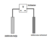 SOLID STATE ELECTROCHEMISTRY: KINETICS OF ELECTRODE REACTIONS_3
