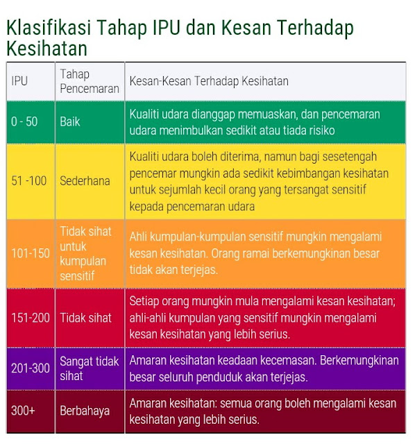 CARA MENYEMAK SECARA ONLINE BACAAN IPU @ INDEKS JEREBU