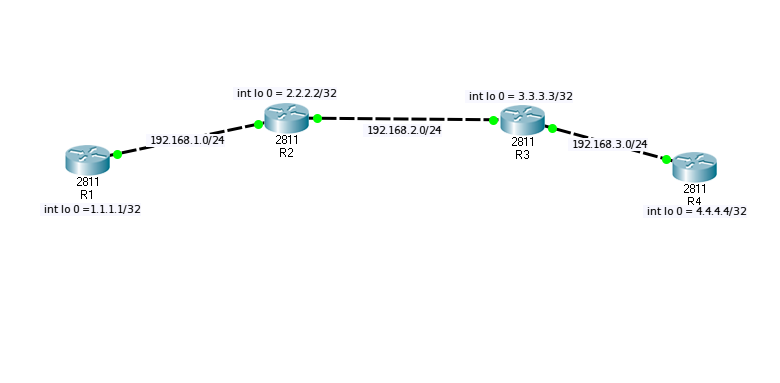 Konfigurasi Dynamic Routing Ospf Di Cisco Packet Tracer Eghta