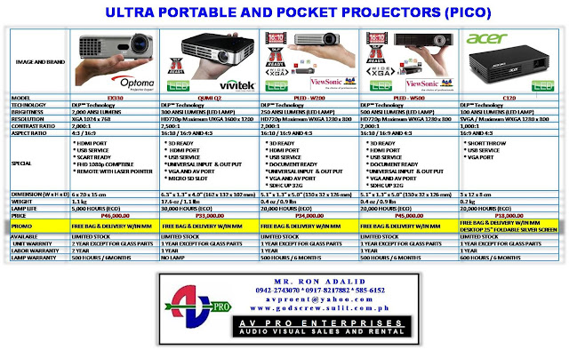 Ultra Portable Projector and Pocket LED (PICO) Projectors: Ultra ...