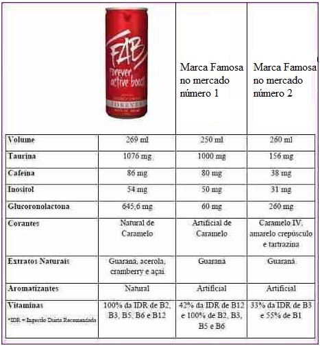 Aloe Forever: Aloe Vera para uso interno (SUCOS)