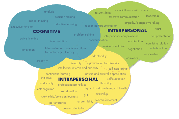 Questioning Science: 2012