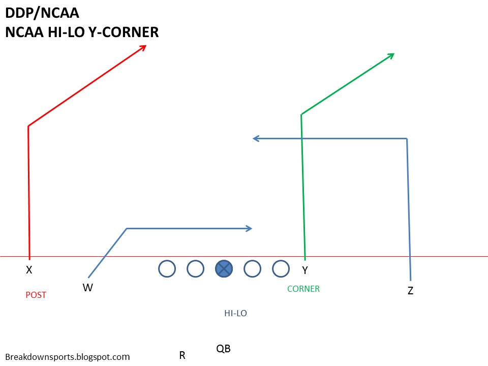 Football Fundamentals: NCAA Route Combination (Levels)
