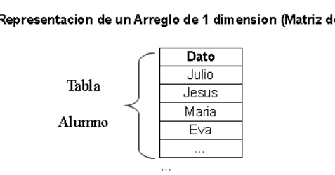 5 Arreglos Y Matrices Arrays Academia Cdigos De