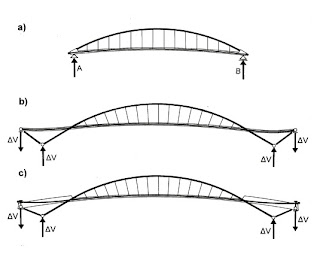 CIVIL ENGINEERING SEMINAR TOPICS: STRESS RIBBON BRIDGE
