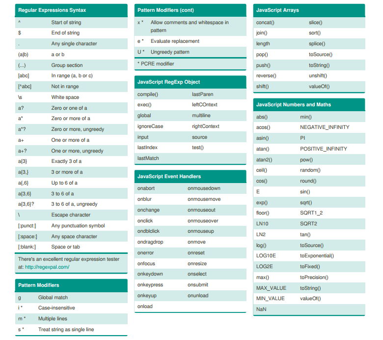 JavaScript Cheat Sheet Free Download - best gaming monitors under 250