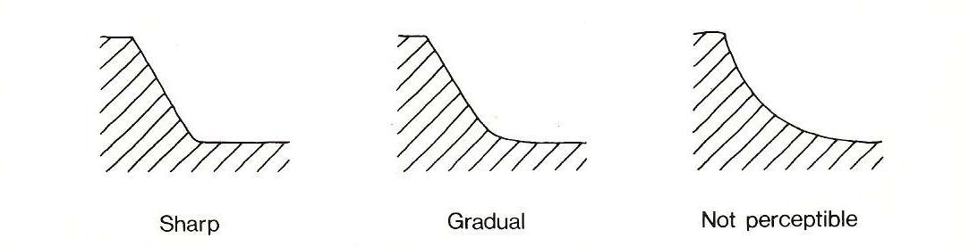Xcavate! Dorset's Community Archaeologist: Digging a Feature III