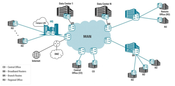 Jenis - Jenis Jaringan Komputer