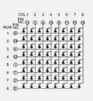 Learn on the fly : Online led matrix font generator with binary and hex ...