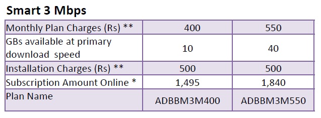 Tikona Broadband Coimbatore