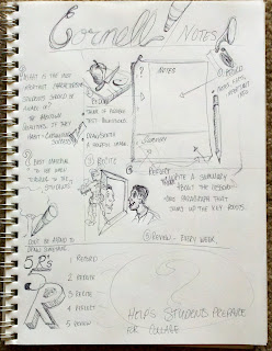 Improving Professional Learning With Arts Based Research: First ABR ...