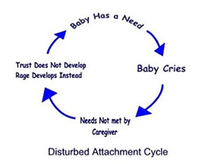Rearing, RAD & Recipes: Control Continued