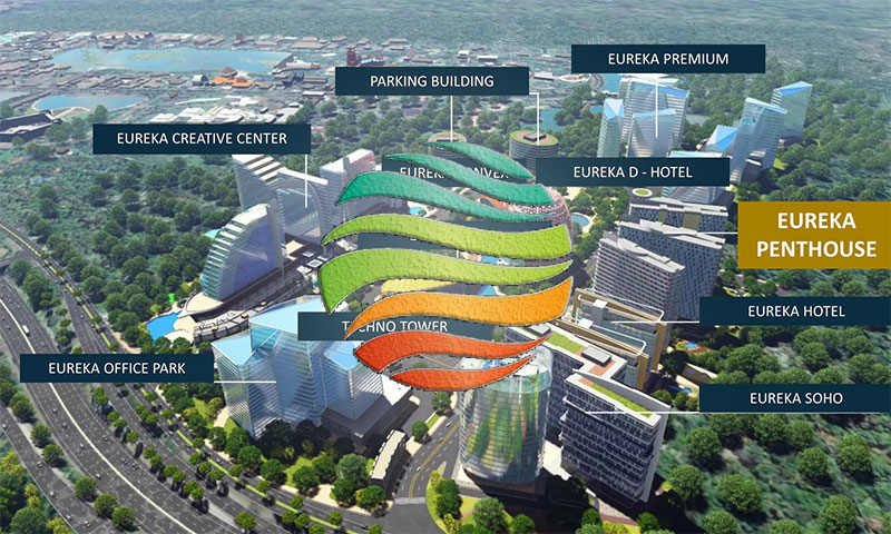 Sejarah Eureka Group