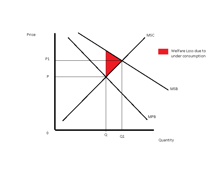 a2-aqa-economics: May 2012