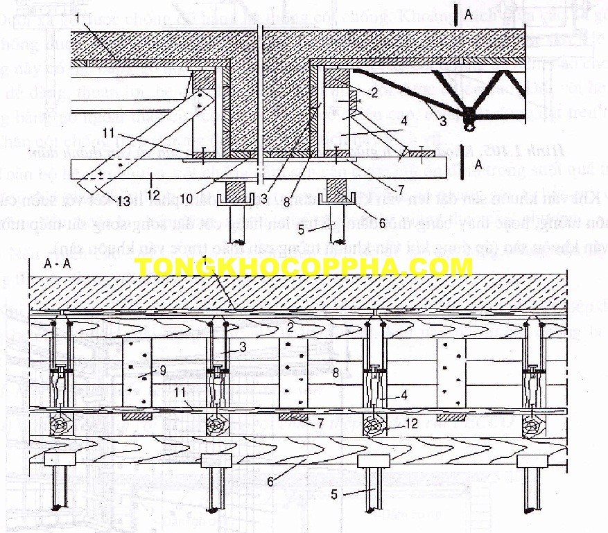COPPHA.VN | TỔNG KHO CỐP PHA | VÁN KHUÔN | GIÀN GIÁO: CẤU TẠO VÁN KHUÔN SÀN