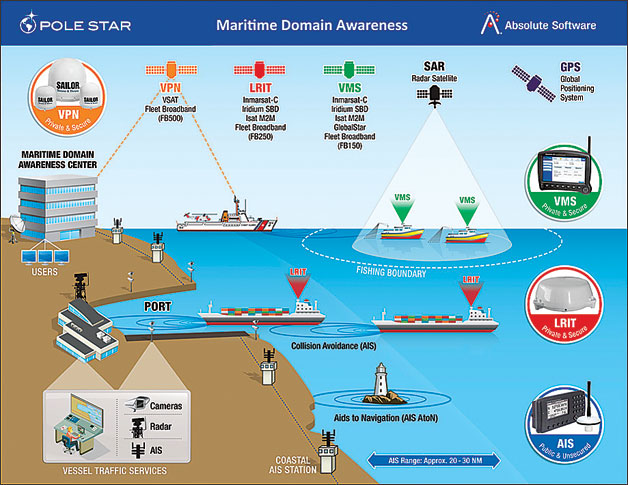 FEATURED | Maritime Domain Awareness - Indian Context by Rear Admiral ...