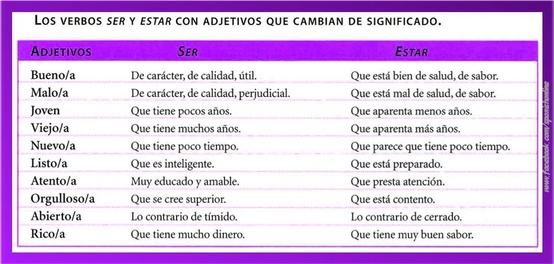 Aprendiendo Español En Colmenar Viejo A2 Significados Diferentes Con
