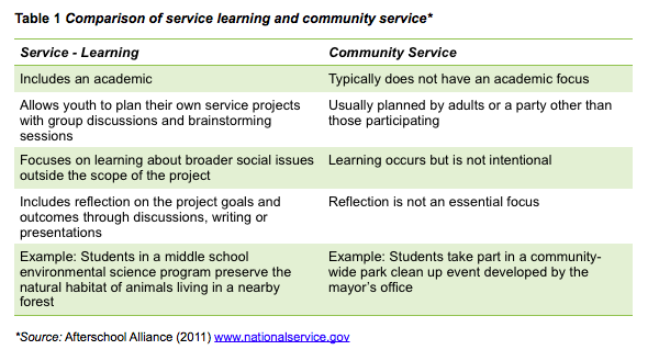 Community Service Learning Outside