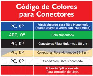 INGENIERIA EN TELECOMUNICACION: Tipos de fibra optica Monomodo y Multimodo