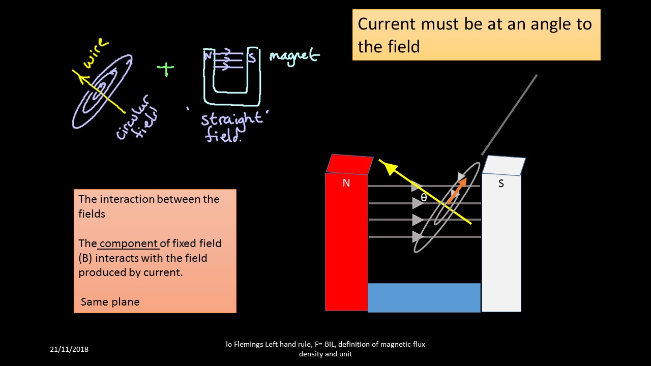 Mr Lloyd's Interactive Board: F=BIL Sin Theta