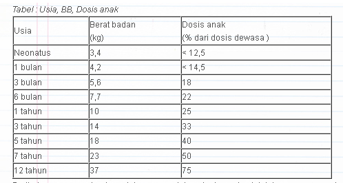 asuhan keperawatan: Pertimbangan Pemberian Obat