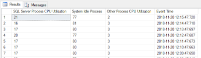 SQL Tutorials: MSSQL - Database CPU Usage