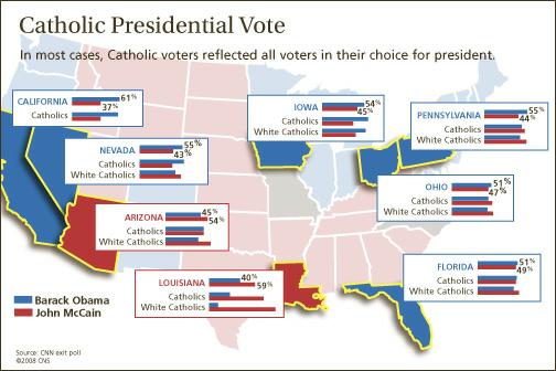 Bilgrimage: HHS Controversy and Catholic Vote: A Selection of Recent ...