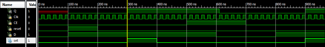 Verilog Coding Tips And Tricks Verilog Code For D Flip Flop With Synchronousand Asynchronous