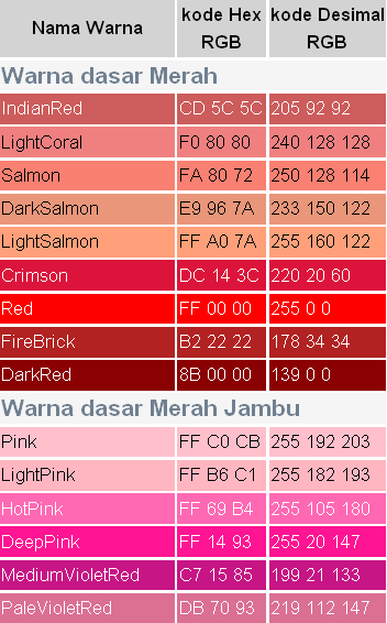 KUMPULAN KODE WARNA HTML - Trik Cara Terbaru