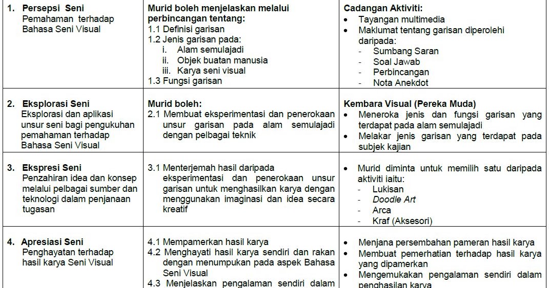 Bahasa Seni Visual - Unsur-Unsur Seni - Pendidikan Seni Visual
