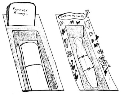 Death Nurse: Options for the final disposition of a dead body