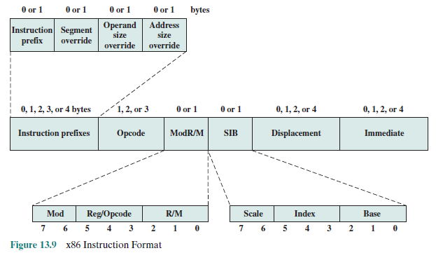 Arsitektur Komputer: CHAPTER 13.4 x86 AND ARM INSTRUCTION FORMATS