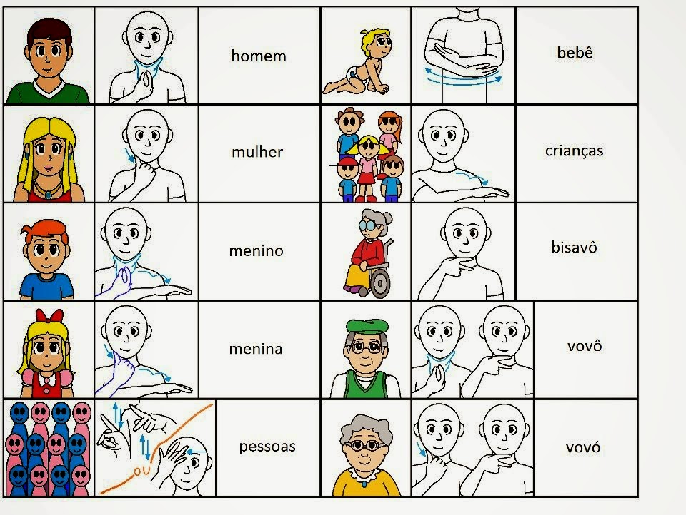 Id ias Para Ensinar Surdos Fam lia Em LIBRAS id-ias-para-ensinar-surdos-fam-lia-em-libras