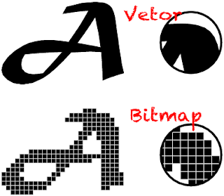 curso grátis de sublimação e filmes de recorte: Imagens VETOR e BITMAP ...