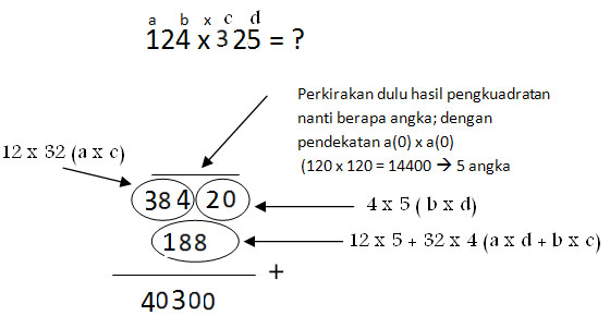 PERNAK PERNIK MATEMATIKA: Triks : Perkalian Bilangan Tiga Digit