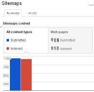 Adsense Blogger Tips: How To Submit Sitemap TO The Google Webmasters Tools