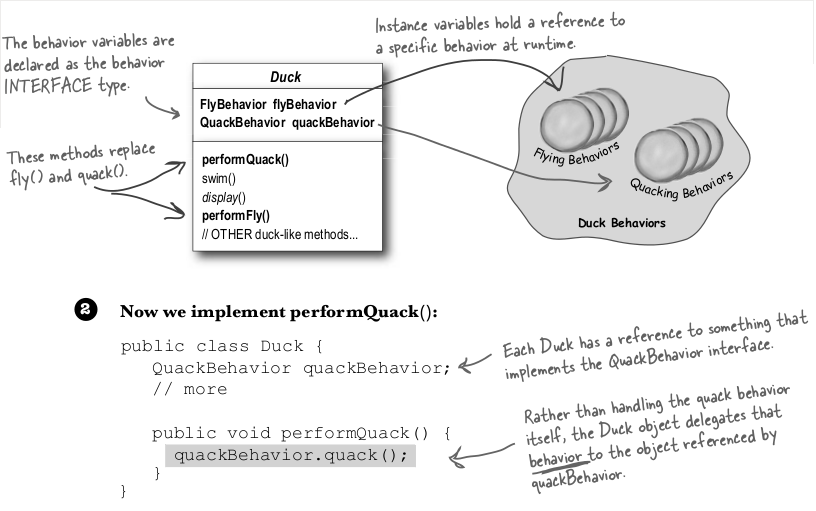 Patrones de Diseño en Java - Patrón Strategy | MarceStarlet Code