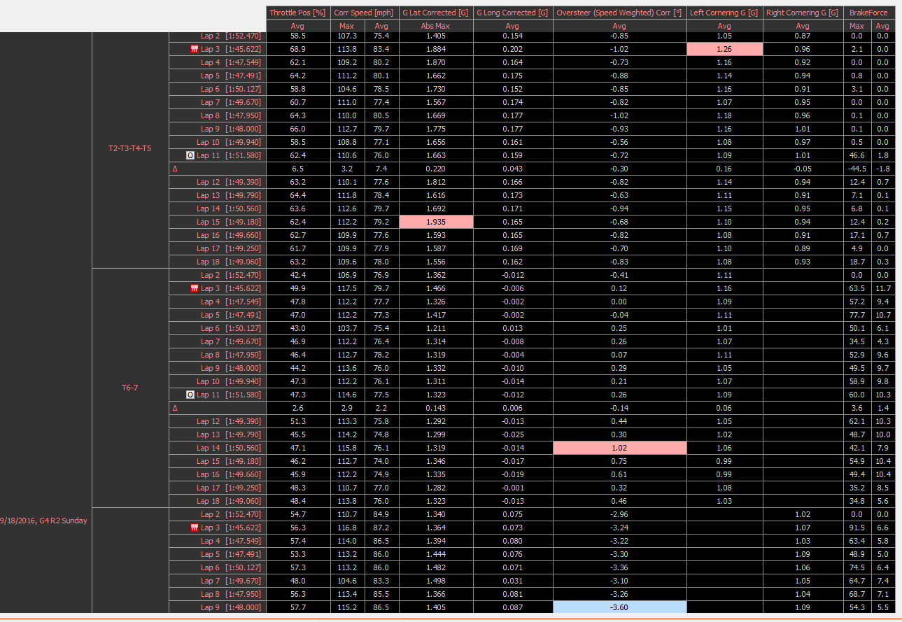 Momentary Racing - Racing and Technology: Speed up your race data analysis
