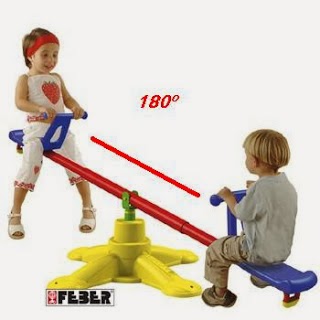 Funciones cuadraticas: USO DE ÁNGULOS EN LA VIDA COTIDIANA