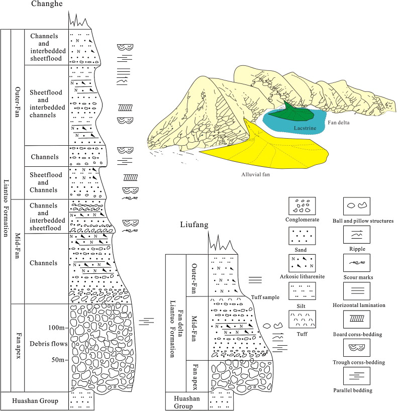 The Dragon's Tales: Sturtian Cryogenian Neoproterozoic Glaciations ...