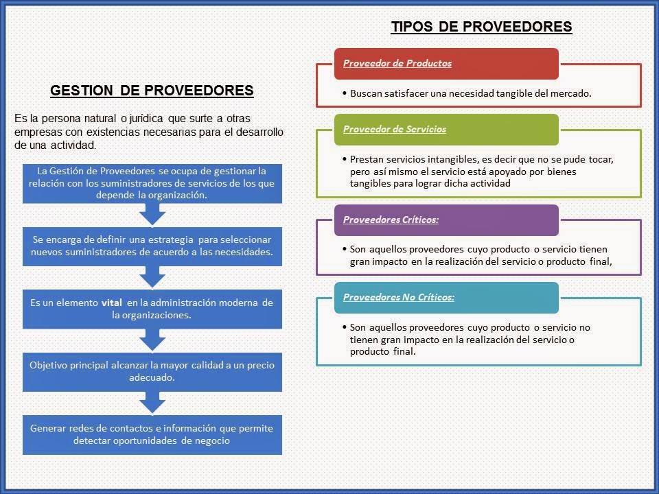 CADENA CLIENTE PROVEEDOR